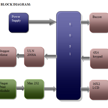 SMART CARD BASED ATTENDANCE SYSTEM