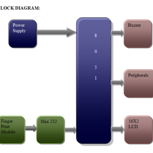 Types of Microcontrollers