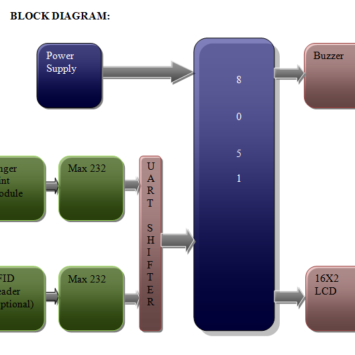 8051 Microcontroller ADC Interfacing