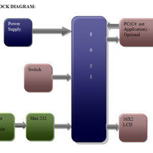 PICAXE Microcontroller