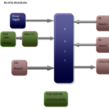 STM32 Microcontrollers